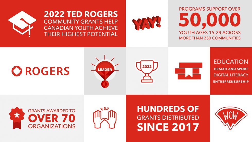 Thank you, Ted Rogers Community Grant! - CIWA